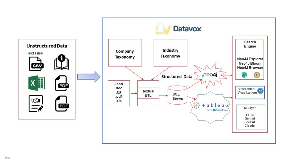 Datavox